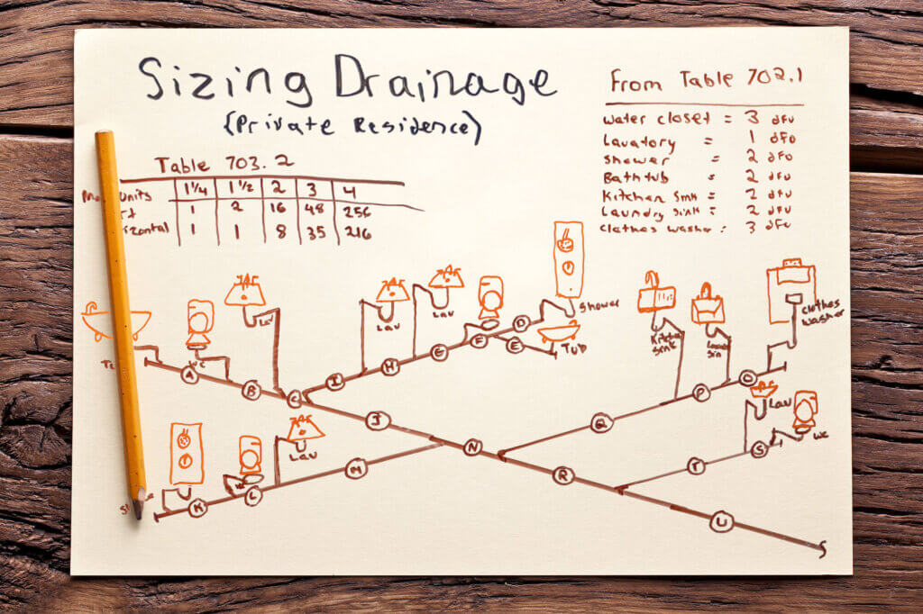 How to Size a Home Drainage System - Williams Plumbing