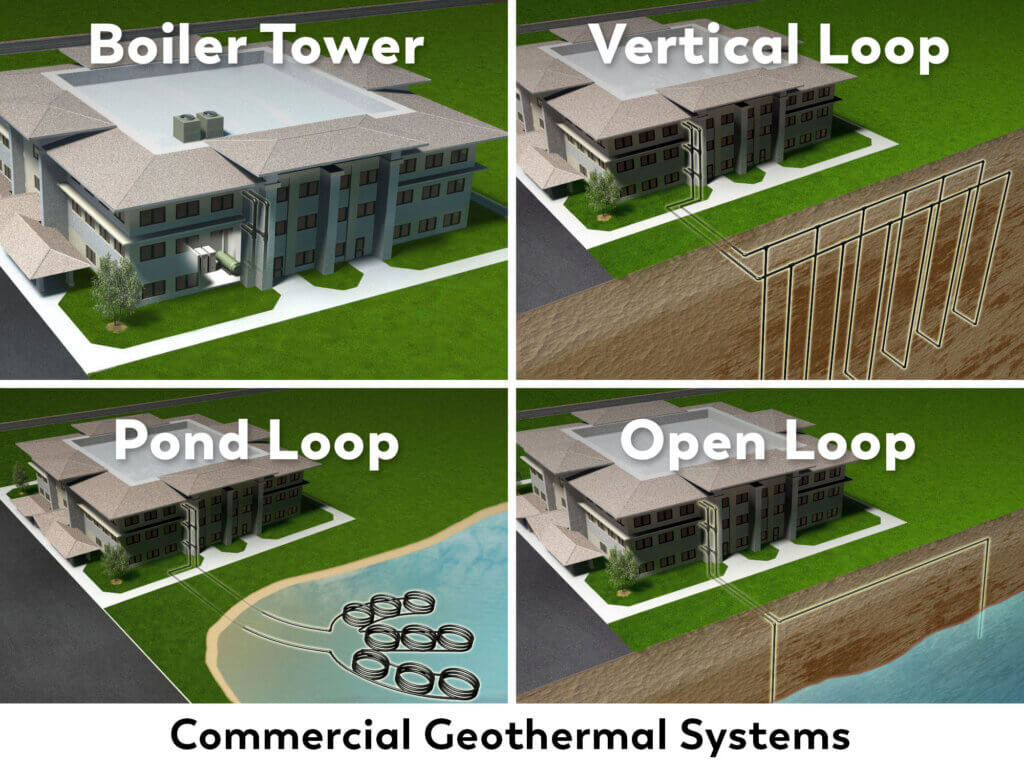Geothermal-Diagrams-Commercial - Williams Plumbing
