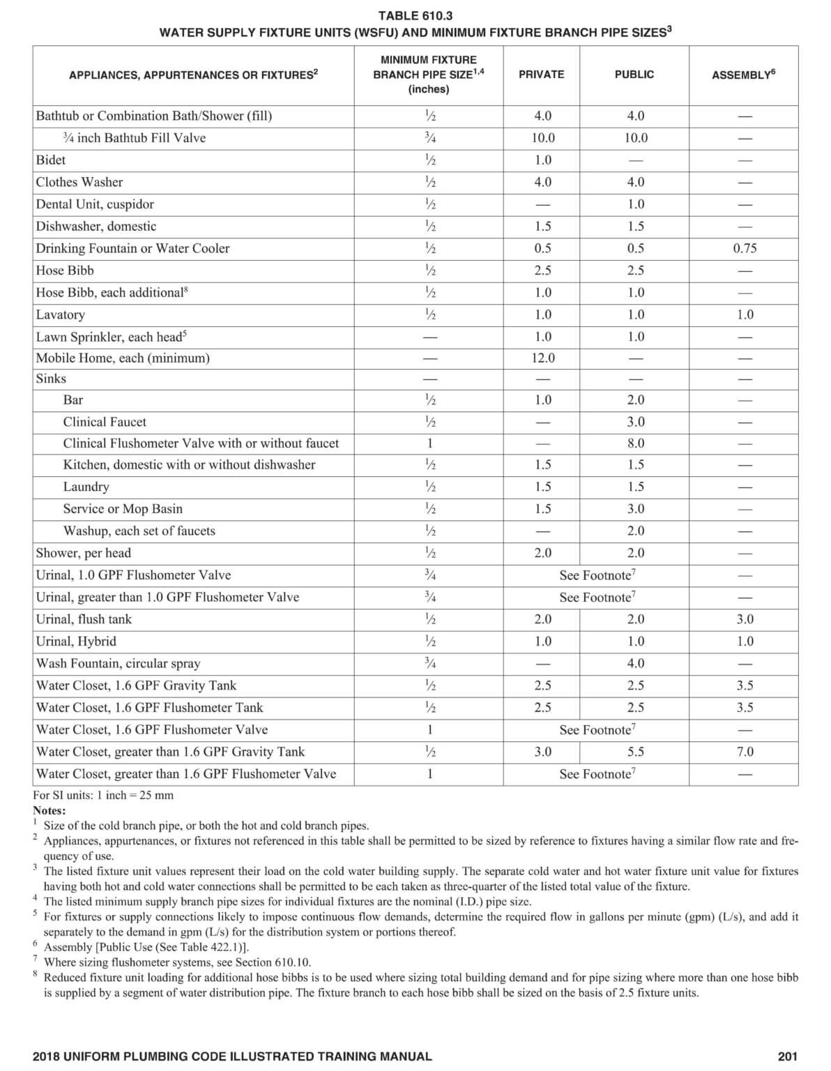 How to Size Your Water Lines (PEX or Copper) - Williams Plumbing